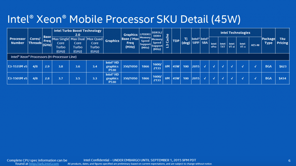 Everything You Need to Know About Intel 6th Gen Processor Skylake