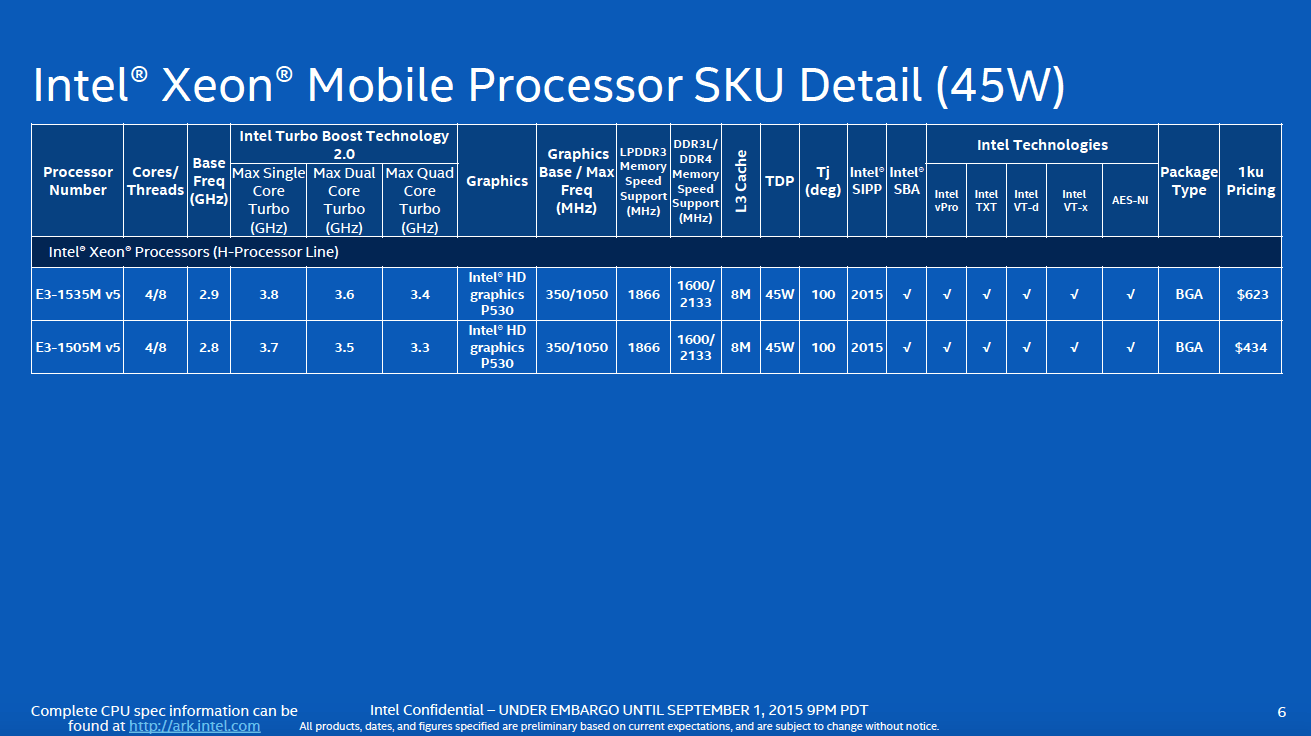 Everything You Need to Know About Intel 6th Gen Processor Skylake