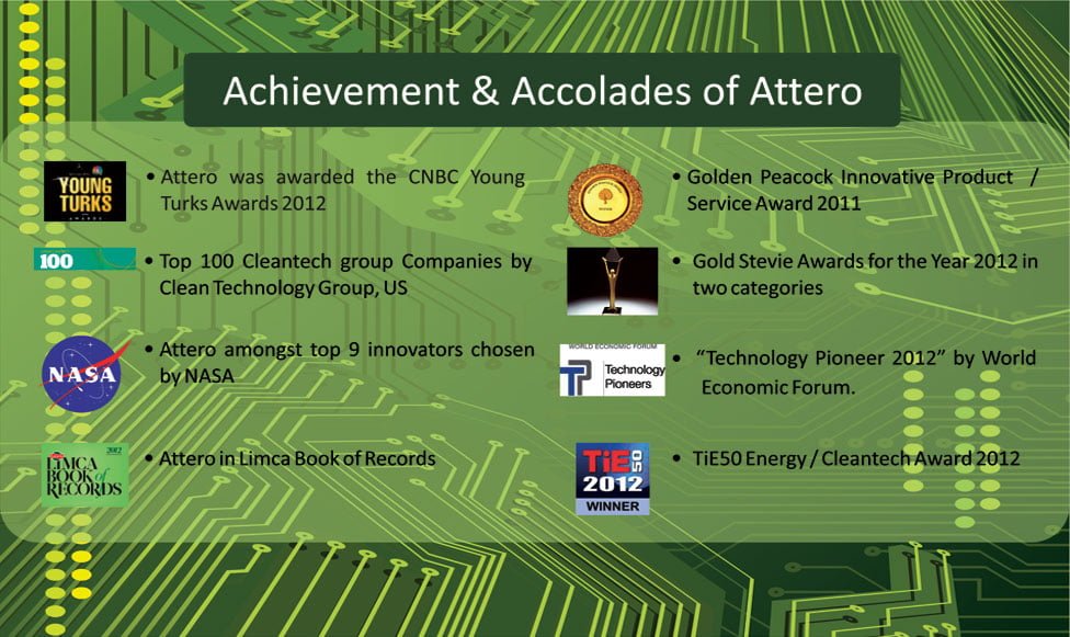 Everything About Attero and Atterobay Company You Need to Know - Review ...