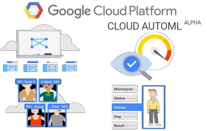 Google Cloud AutoML Launched Making AI Simple To Use